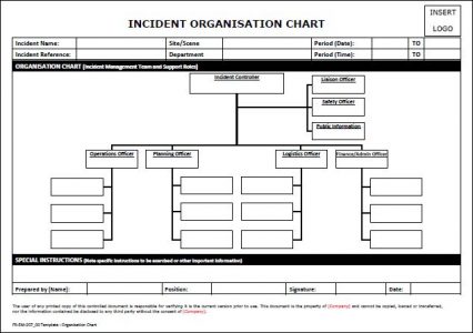 Template - Incident Organisation Chart - Workplace Health and Safety ...