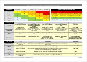 Safe Work Method Statement - Manual Handling (General) - Workplace ...