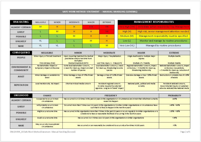Safe Work Method Statement - Manual Handling (General) - Workplace ...