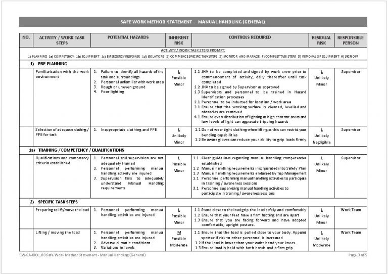 Safe Work Method Statement - Manual Handling (General) - Workplace ...