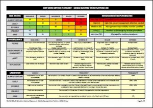 Safe Work Method Statement - Mobile Elevated Work Platform Use ...