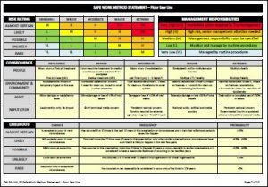 Safe Work Method Statement - Floor Saw Use - Workplace Health and ...