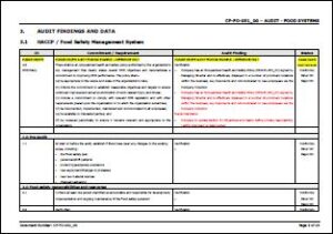 Audit - Food Systems - Workplace Health and Safety | Inspections ...