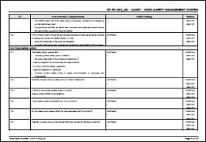 Audit - Food Safety Management System - Workplace Health and Safety ...